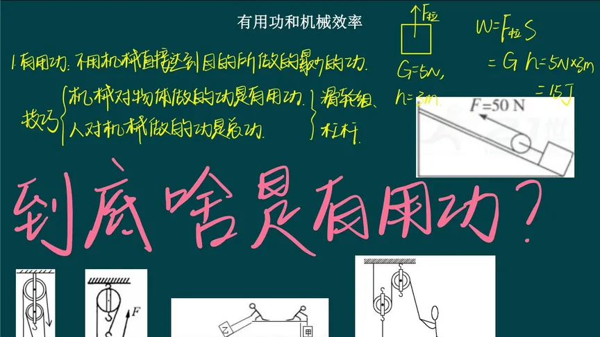 计算专题-滑轮-有用功,总功,机械效率概念讲解-视频24-1