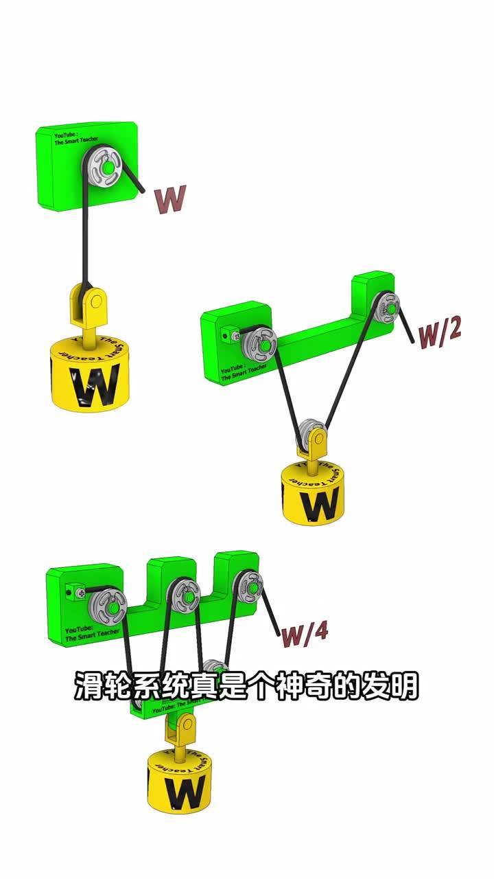 科技:滑轮机构原理动画 #机械 #原理 #滑轮