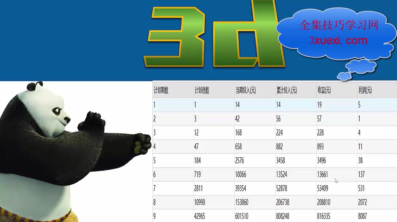 解说福彩3d技巧讲解分析 (63)教程