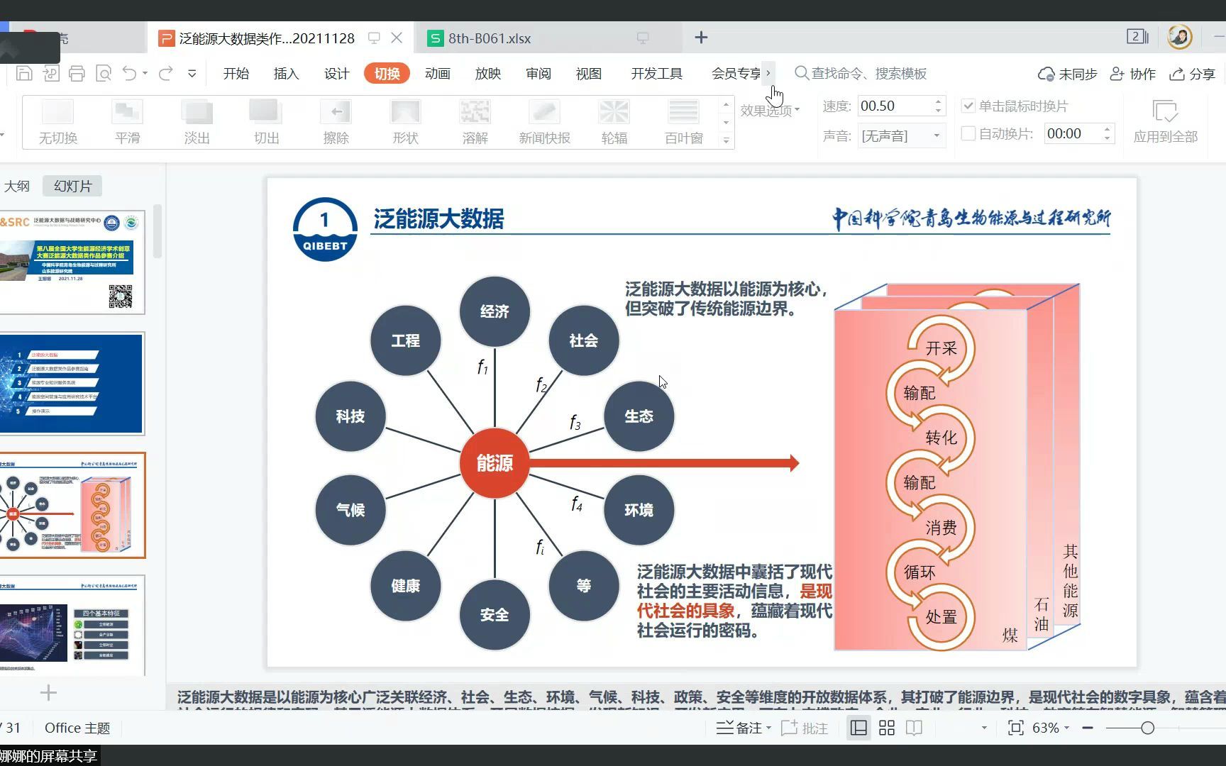 第八届全国大学生能源经济学术创意大赛泛能源大数据类作品参赛介绍