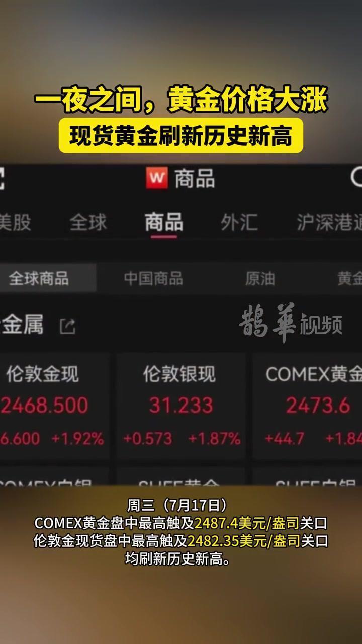 黄金价格大涨,现货黄金刷新历史新高#黄金#金价#黄金价格