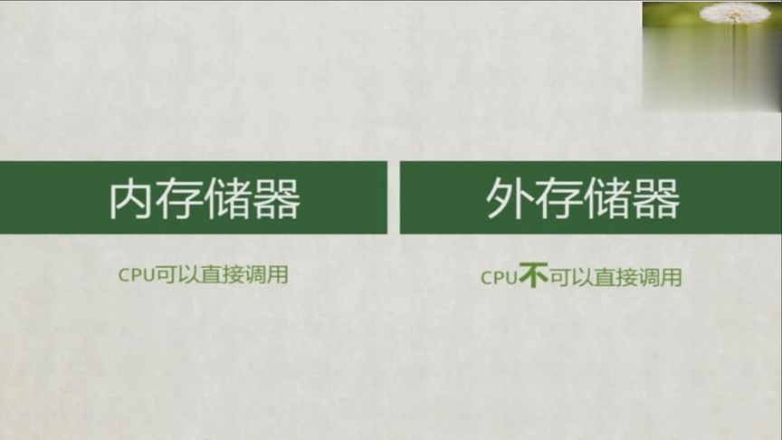 计算机的存储器
