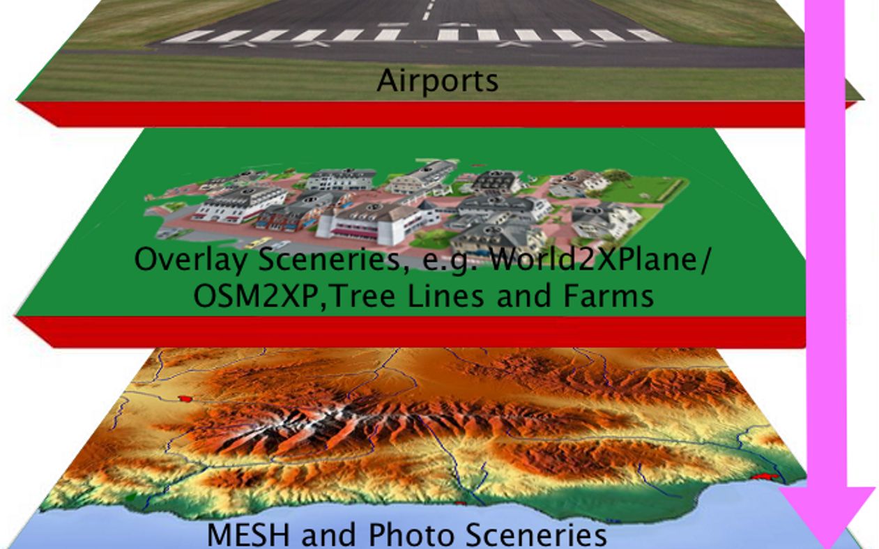 自定义地景顺序:scenery_packs.ini如何编辑【大叔带你:开飞机】《X-...