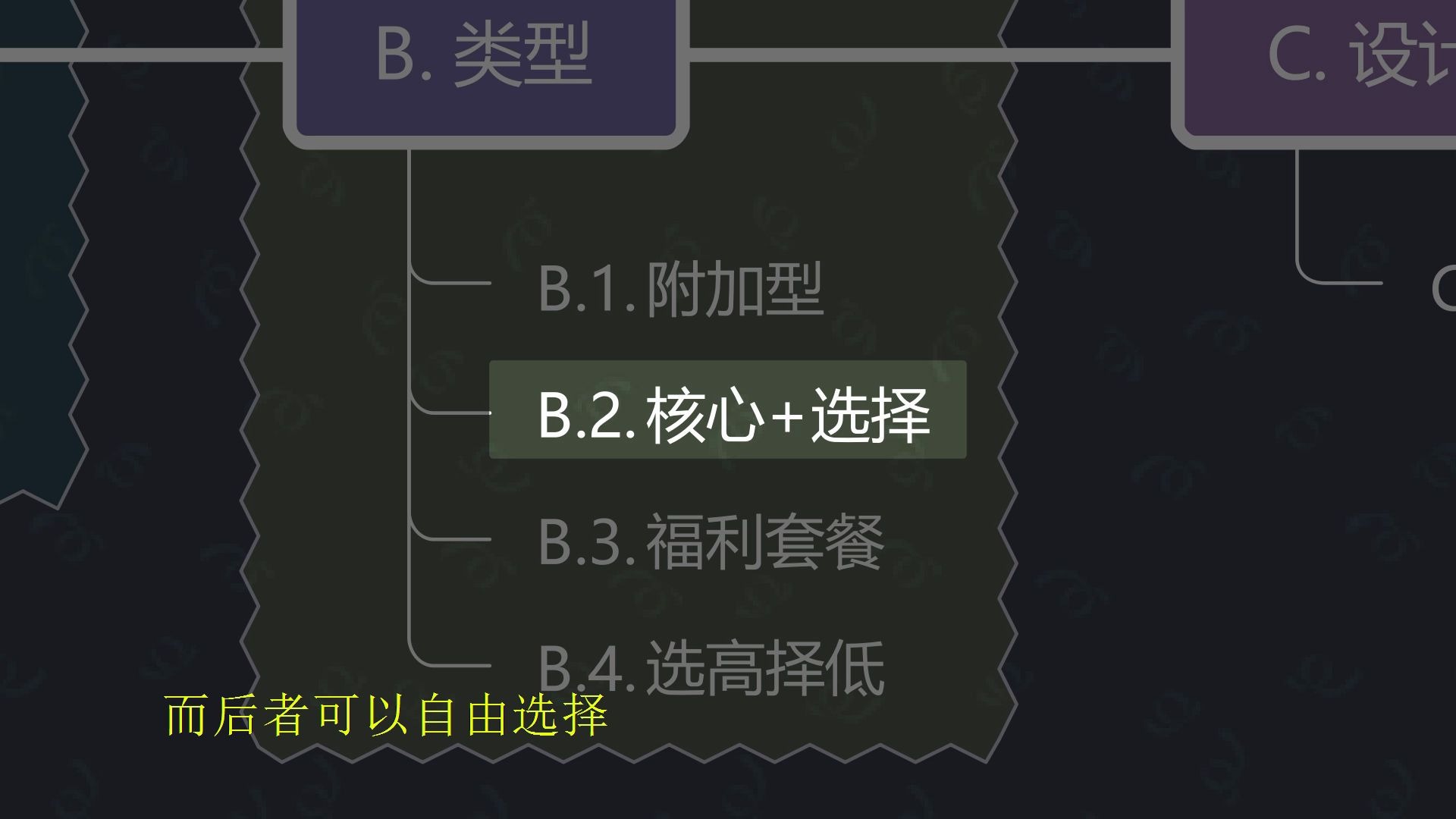 企业成本控制的有效措施,弹性福利设计,具体的方法步骤你知道吗