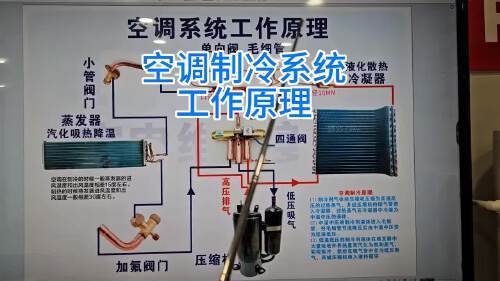 空调制冷系统工作原理 空调维修 家电维修培训