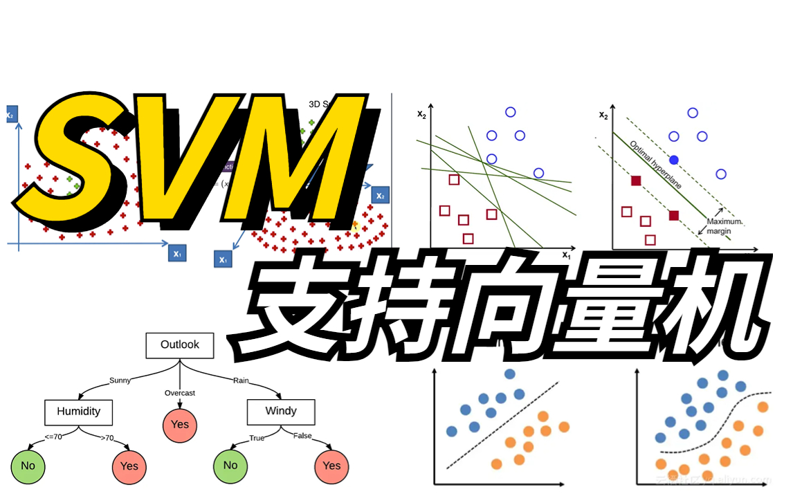 机器学习核心算法!【SVM支持向量机】翻遍全网都没发现有人能把...
