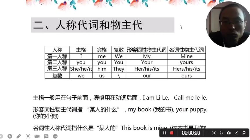 小学英语语法:人称代词和物主代词