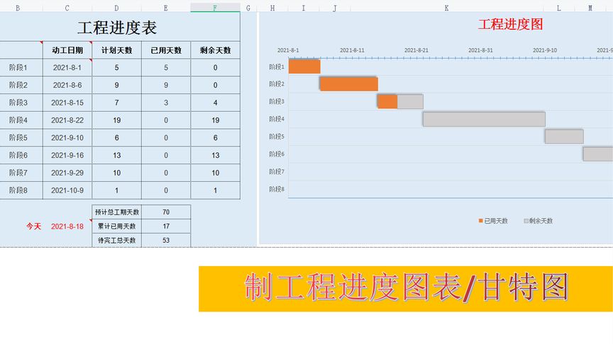 EXCEL制作工程进度图表(甘特图)