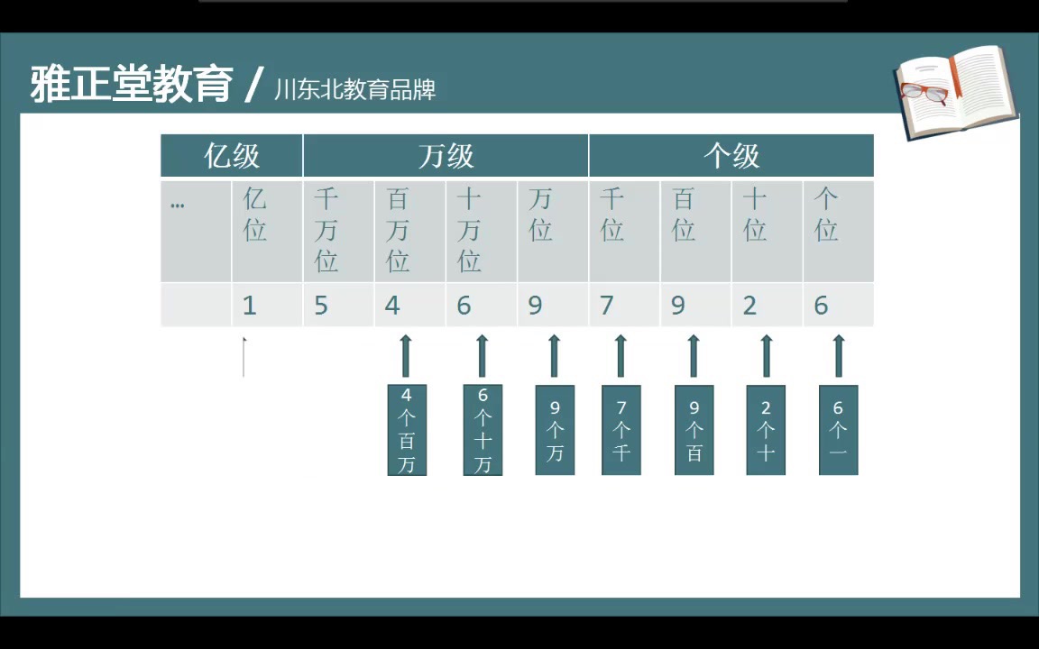 多位数的读与写,比较大小!