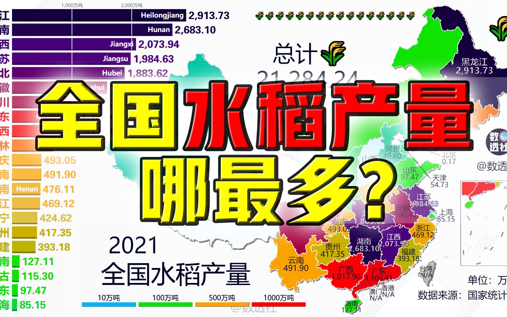 全国水稻产量哪最多?