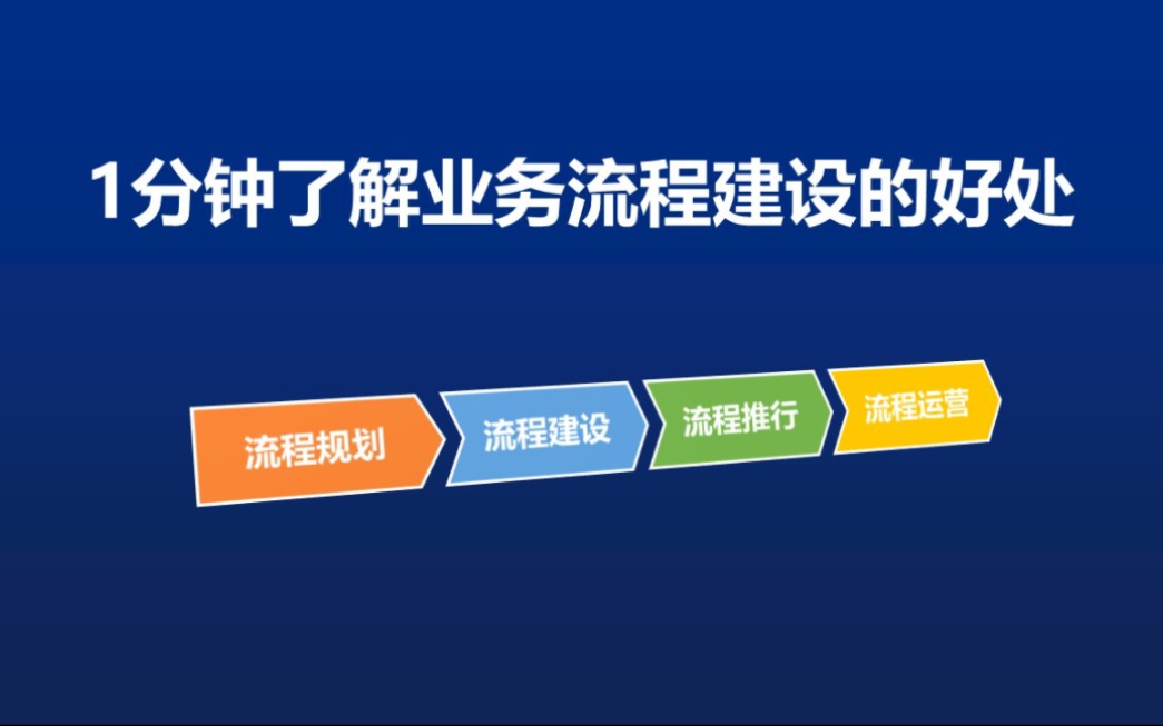 流程小知识:1分钟了解企业进行业务流程建设的好处