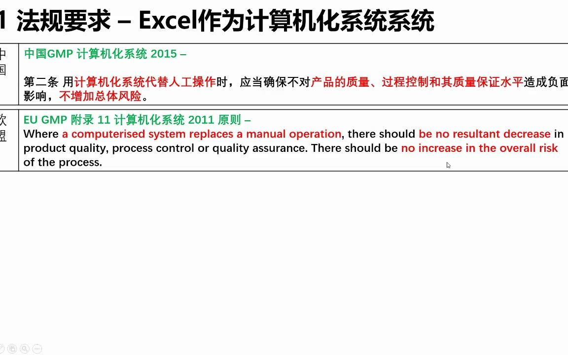 Excel电子表格合规管理及验证要求:Excel电子台账计算模板管理、表格...