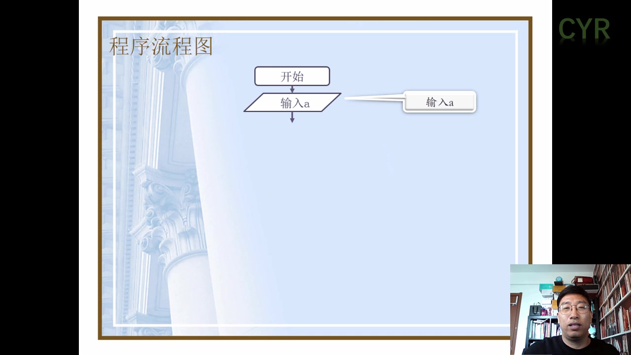 绘制程序流程图(选择结构和循环结构)