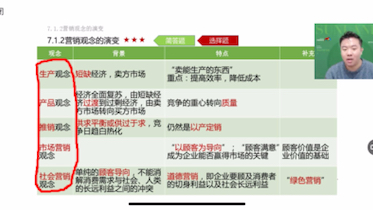 2023自考企业管理概论00144串讲(下)考前必看