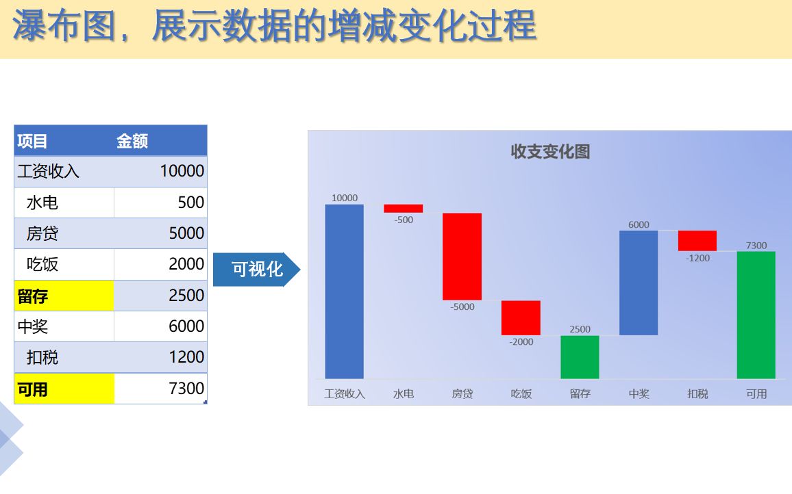 12_瀑布图,展示数据的增减变化过程