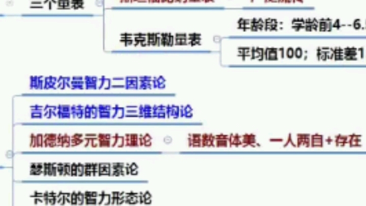 教育理论知识,教育综合知识