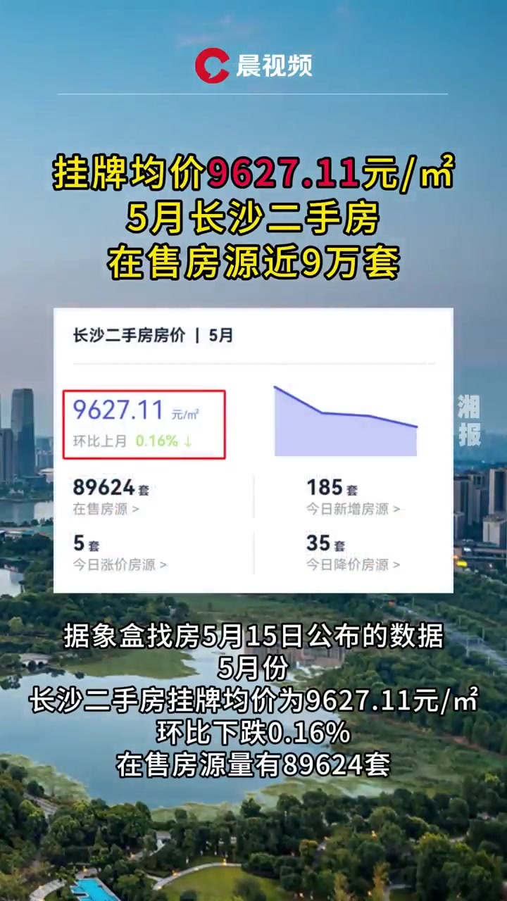 挂牌均价9627.11元/㎡,5月长沙二手房在售房源近9万套