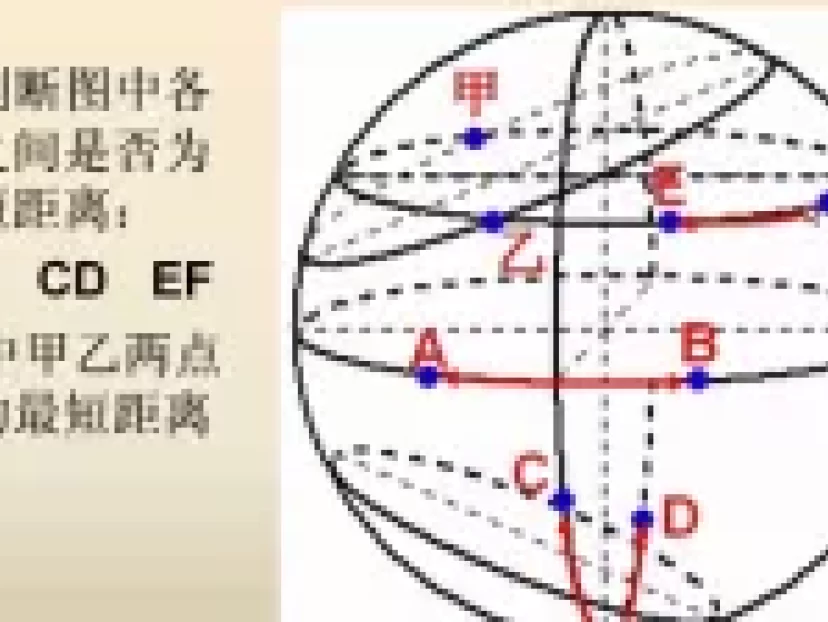 如何确定两点间的最短航线