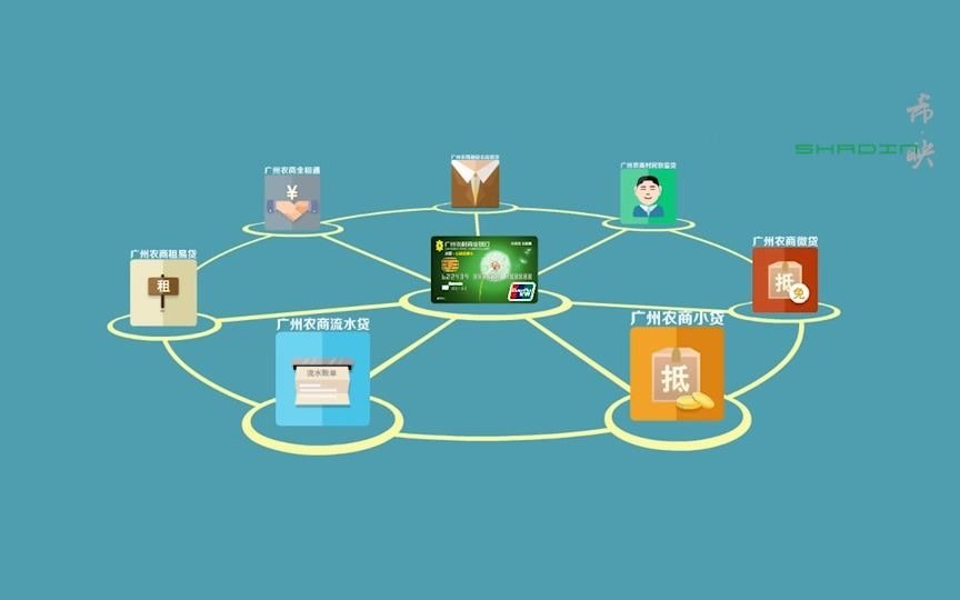 希映案例 广州农商银行小微金融MG动画