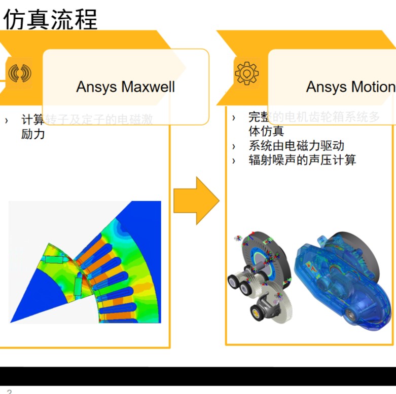 马工的汽车设计仿真 