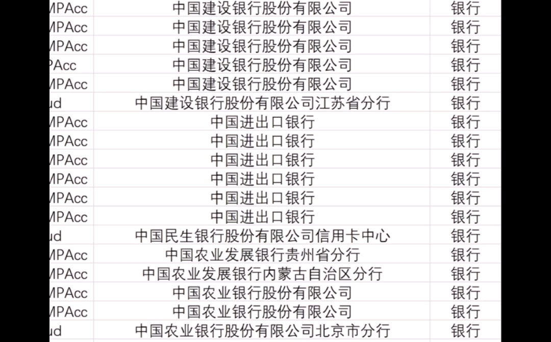 【重置版】中央财经大学2021届会计学院硕士就业去向简析
