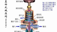 直动式空气过滤减压阀工作原理动画模拟