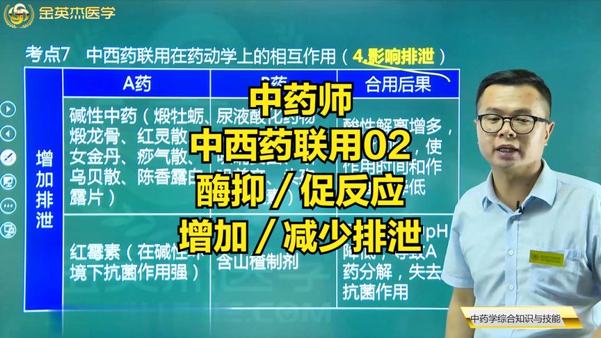 中西药联用在药动学上相互作用02:酶抑/促反应,增加/减少排泄