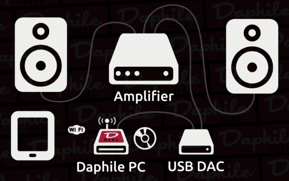 介绍低成本HiFi网络播放系统-Daphile