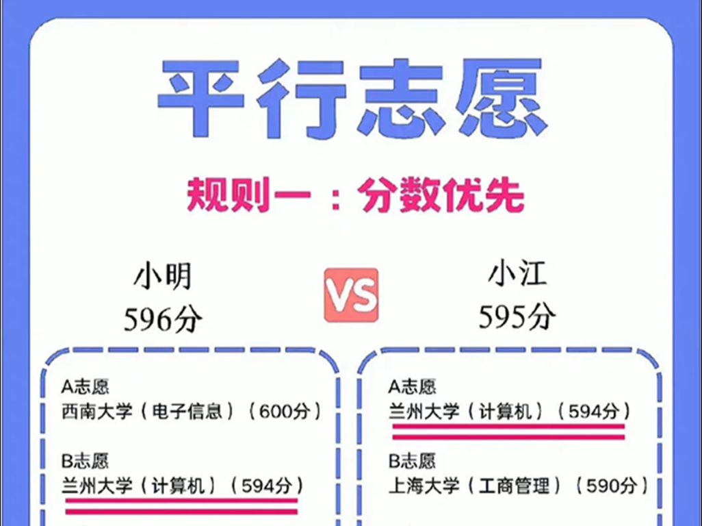 45个平行志愿怎么选?