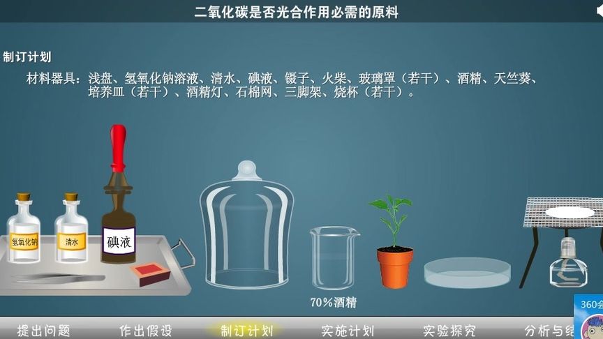 电脑模拟实验之二氧化碳是否光合作用必须的原料