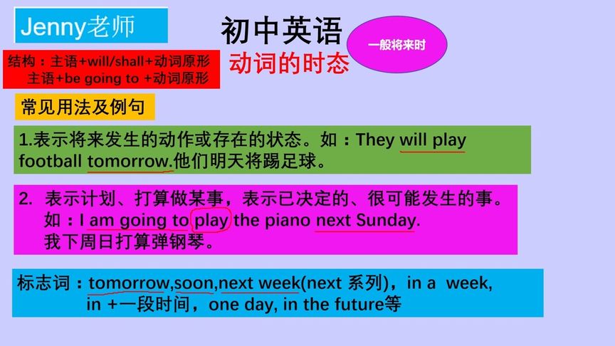 英语语法微课堂:你会用一般将来时吗?常用的标志词有哪些呢?