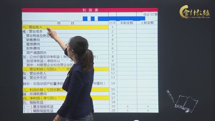 利润表 利润表怎么做 利润表的编制方法