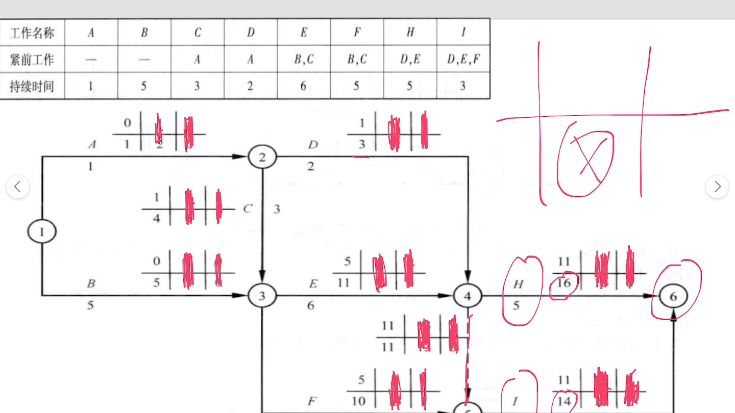 23大连海事管理运筹学—20时间参数的计算(图上作业法)