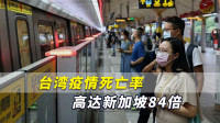 难以置信!台湾疫情死亡率高达新加坡84倍,蔡当局封杀消息很可悲