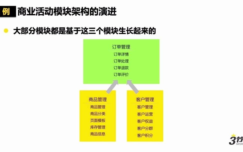 03.商业活动通用架构