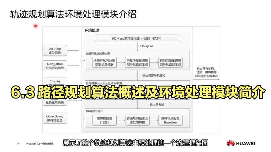 6.3 路径规划算法概述及环境处理模块简介