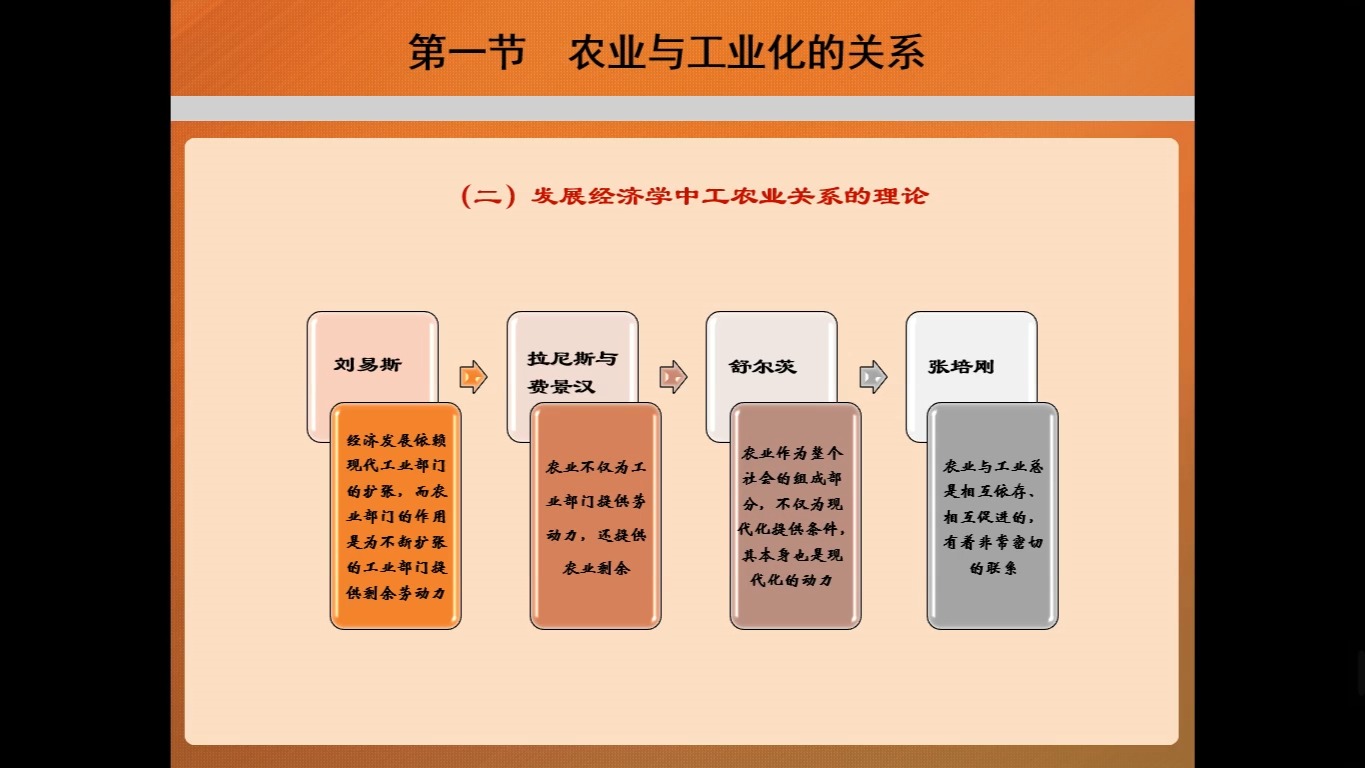 马工程发展经济学-8农业发展与农业现代化-1-1