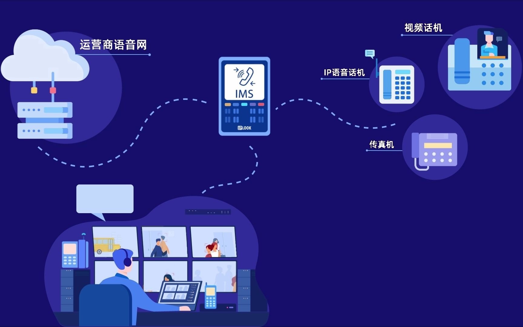 爱浦路 IPLOOK 4G/5G融合语音专网