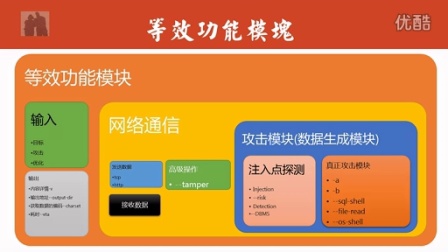 sqlmap_11_参数小结