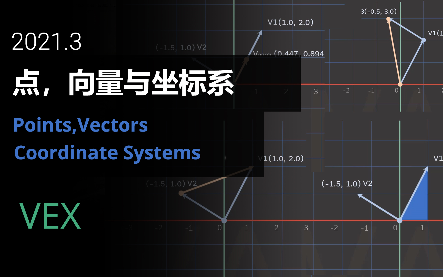 3D数学基础:点,向量坐标系