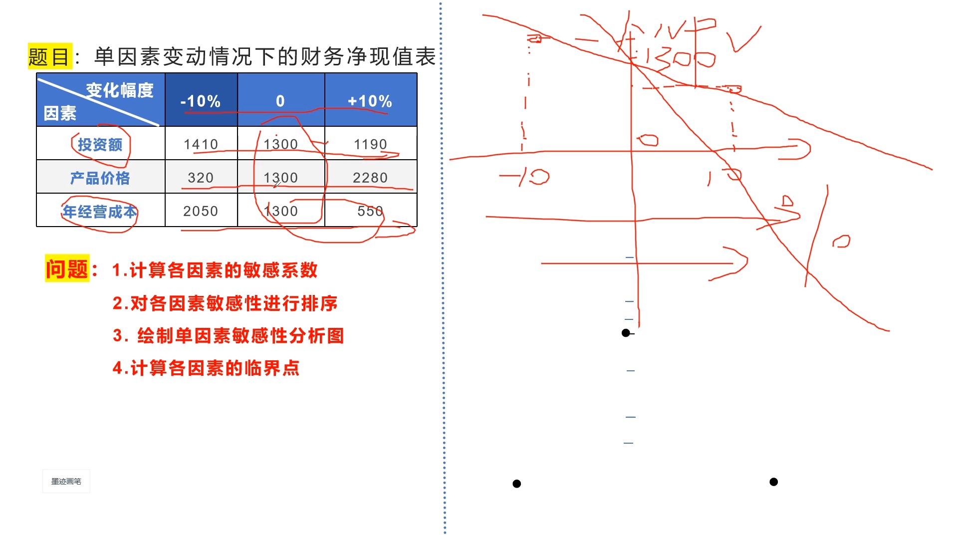 敏感性分析图-造价