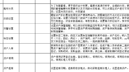 智慧校园资产管理系统需求分析