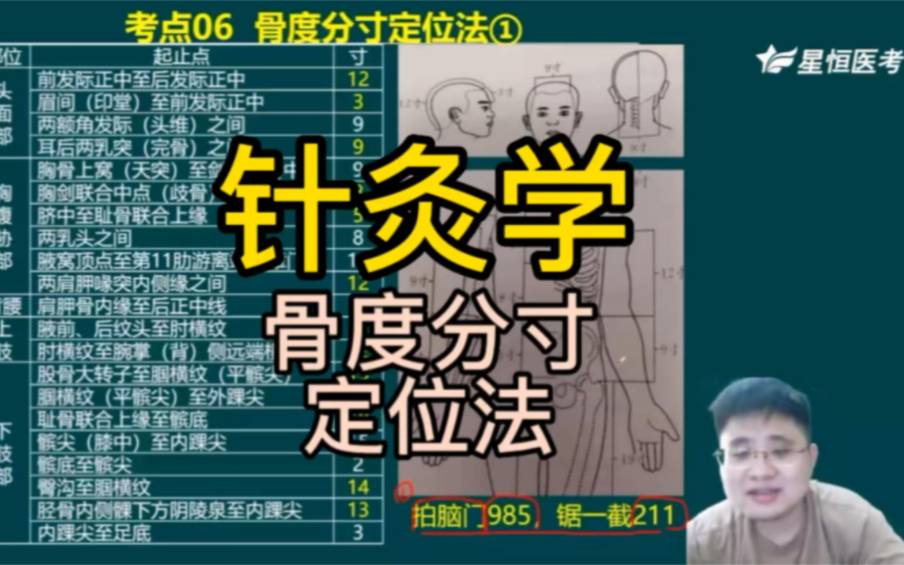 中医私塾班:针灸学 骨度分寸定位法【中医师承确有专长,助理/执业医师】