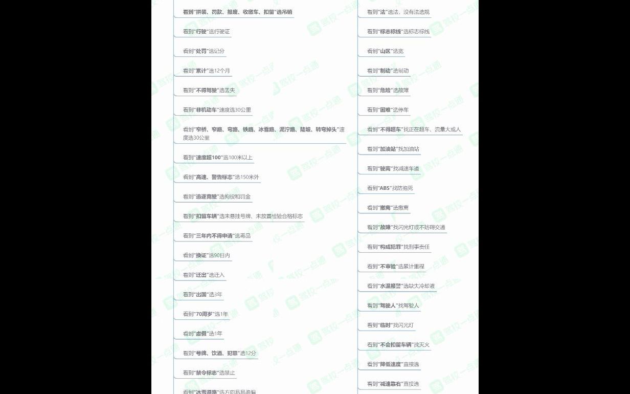 2022科目一考试文字题答题技巧放送(请收藏)