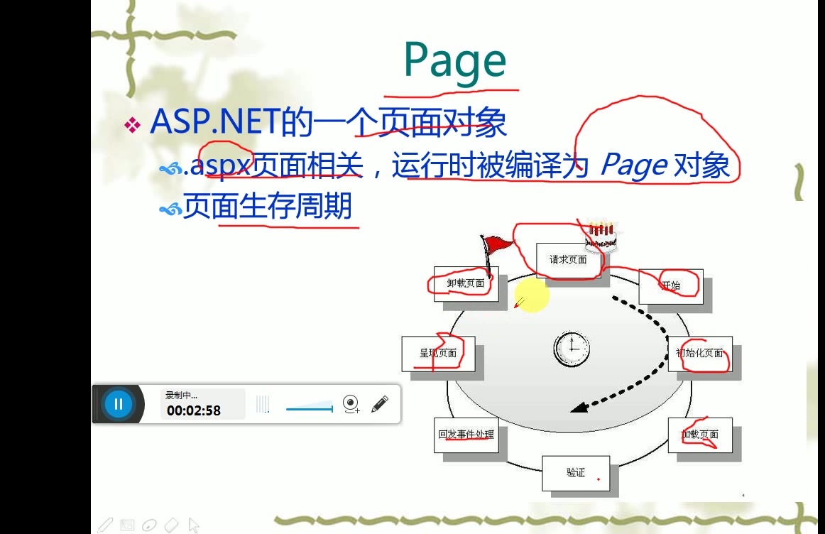 NET内置对象