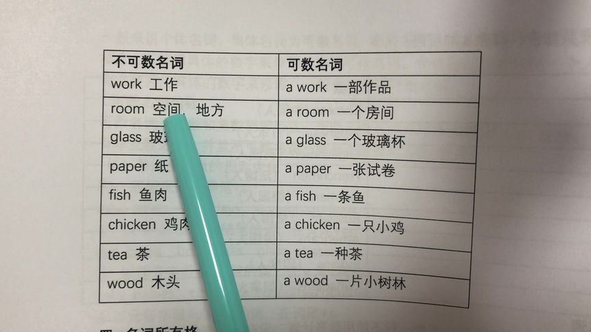 名词: 有些名词既是不可数名词又是可数名词,但意思不同。