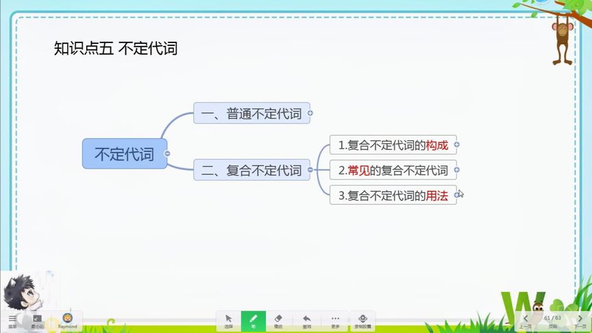 初中英语语法,复合不定代词是什么,又是怎样使用呢?