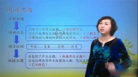 简单学习网 李华 专题 小说阅读——环境描写的作用分析