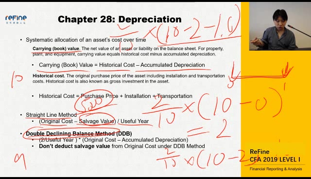 CFA一级 财务报表分析 资产为什么要进行折旧