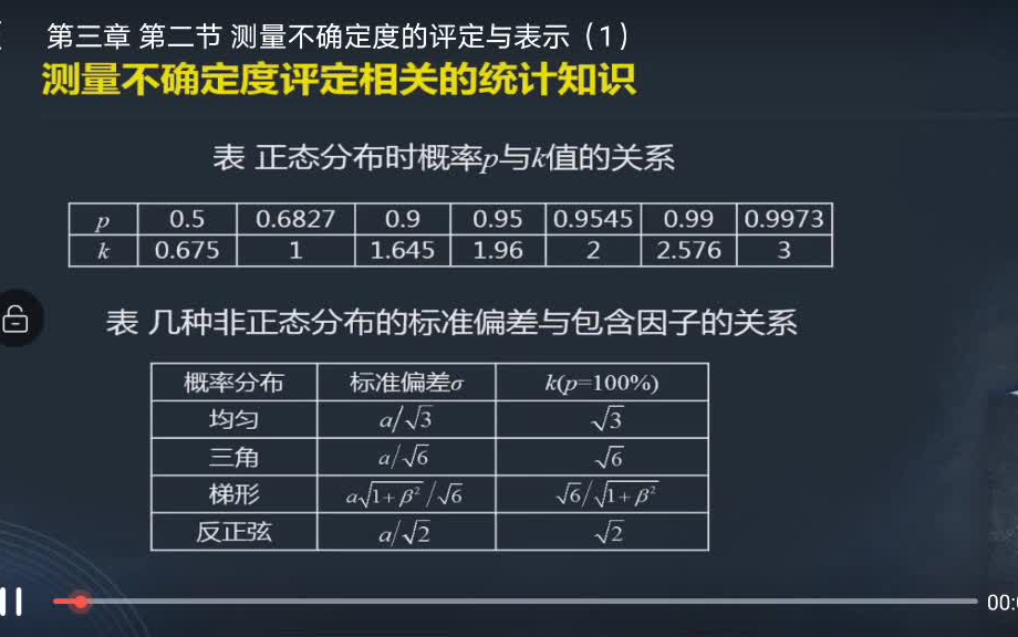 注册计量师学习(测量数据处理与计量专业实务)(第29天)